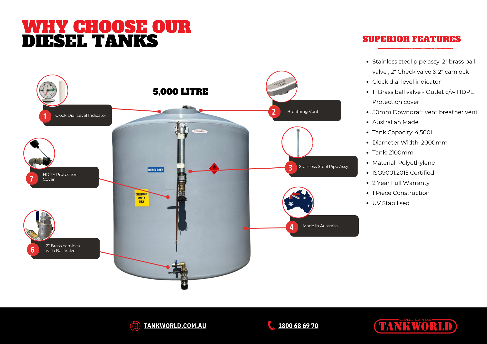 Diesel Storage Tank 5,000Ltr & 240V Diesel Bowser with Pedestal - Tankworld